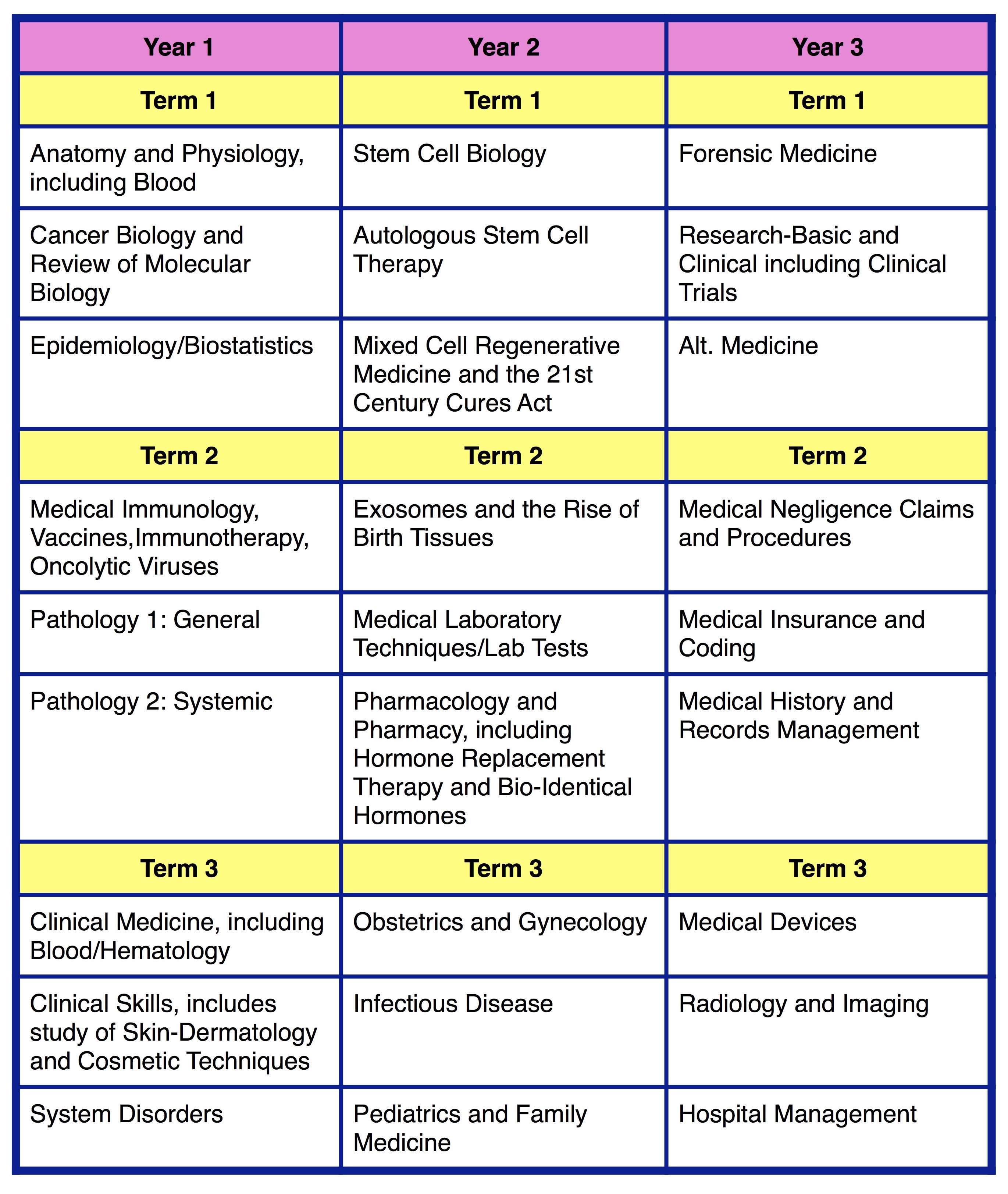 SEPT2021MedicalCurriculumShortFormTable – Blue Marble University ...